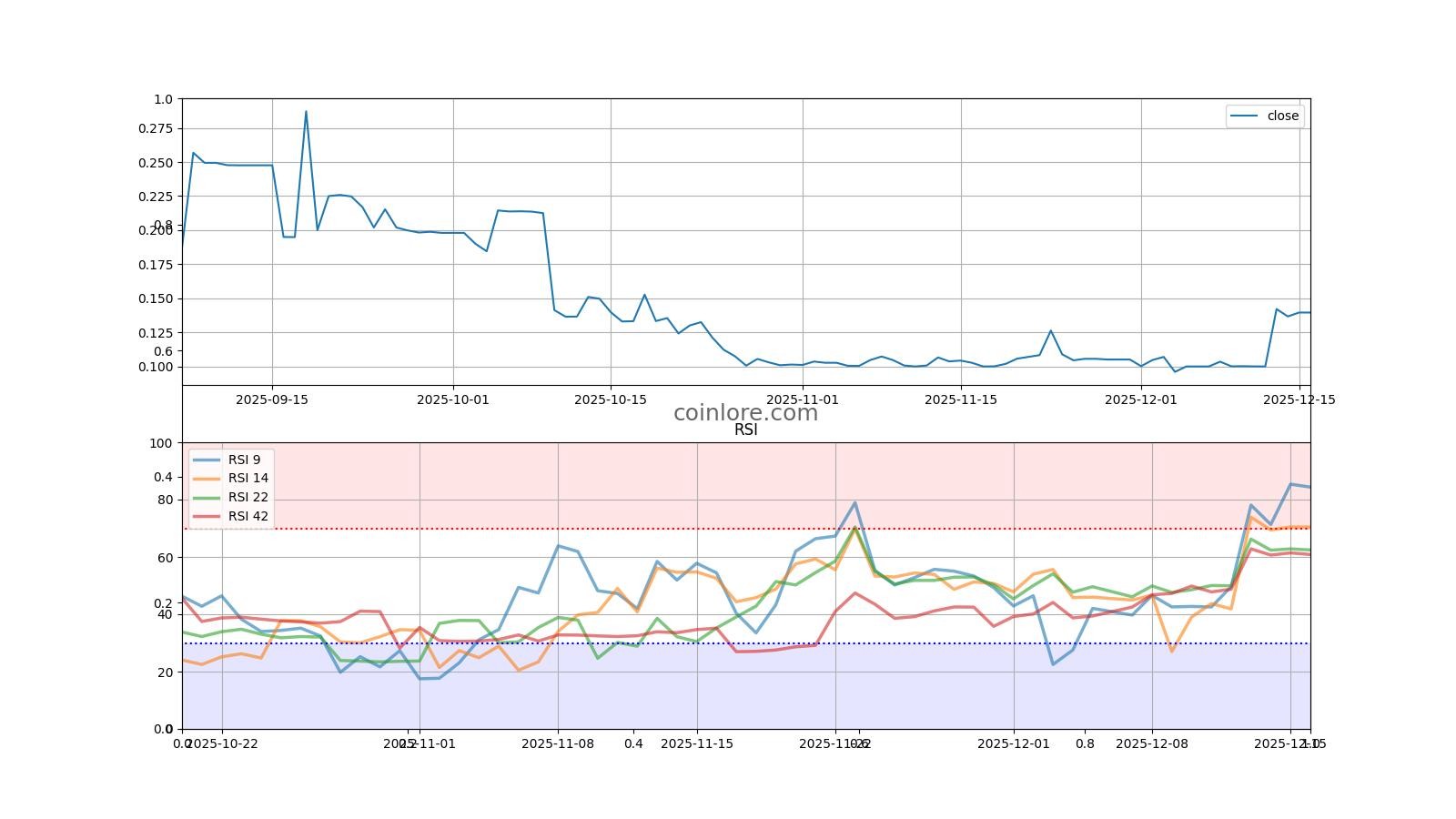 CryptoTradingFund RSI indicator