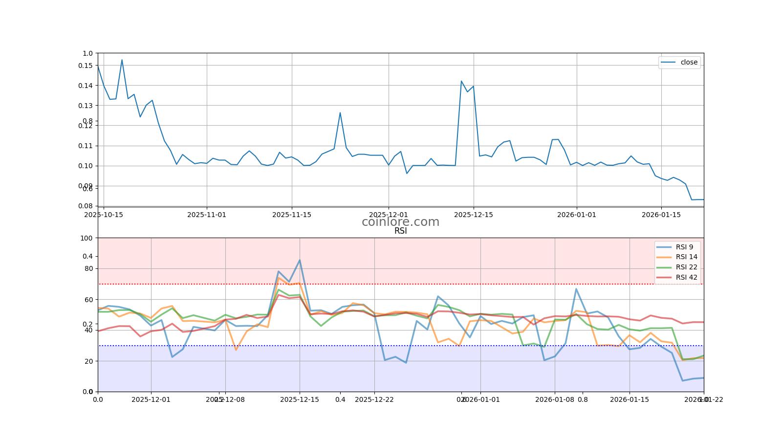 CryptoTradingFund RSI indicator