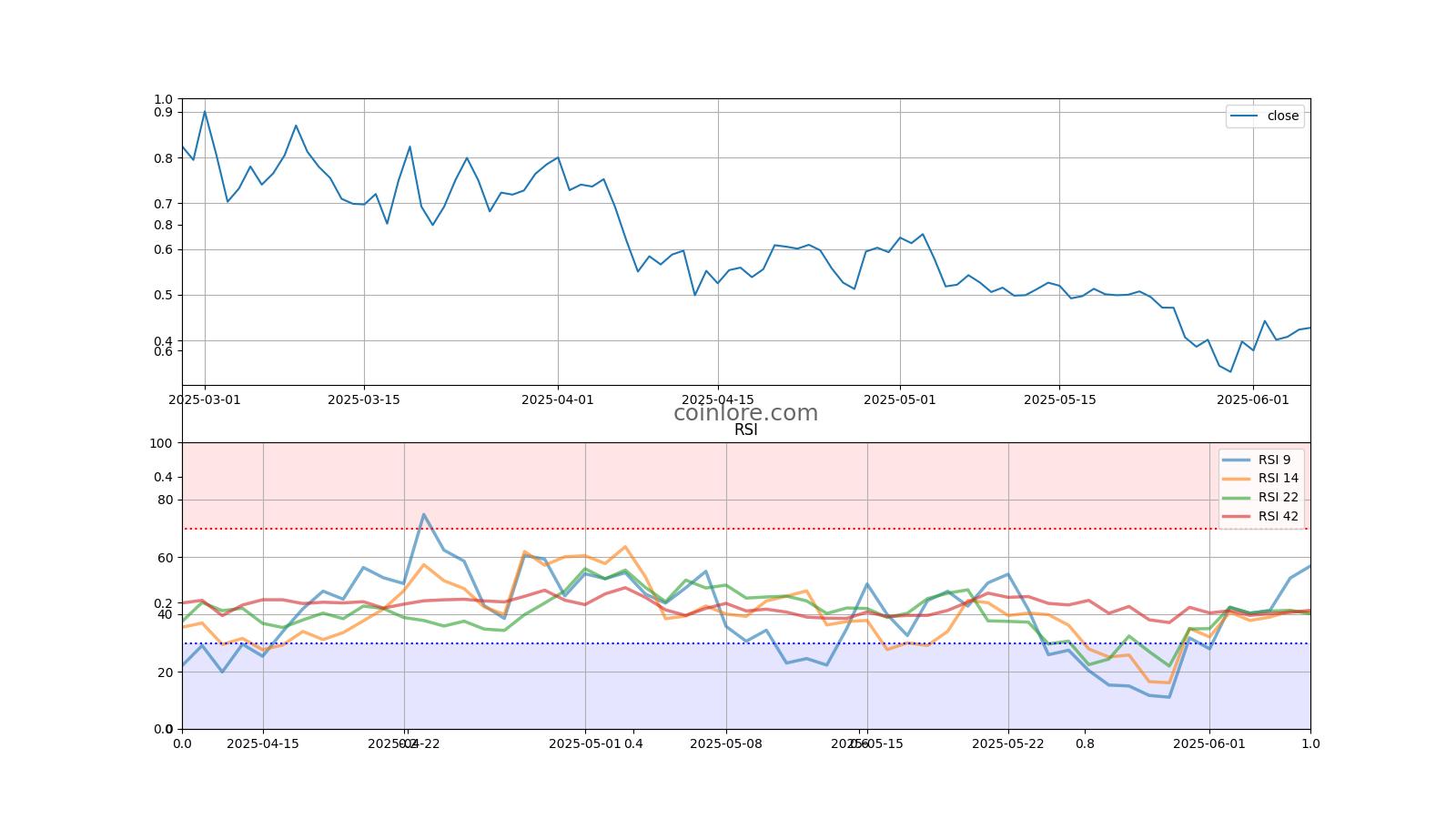CryptoTradingFund RSI indicator