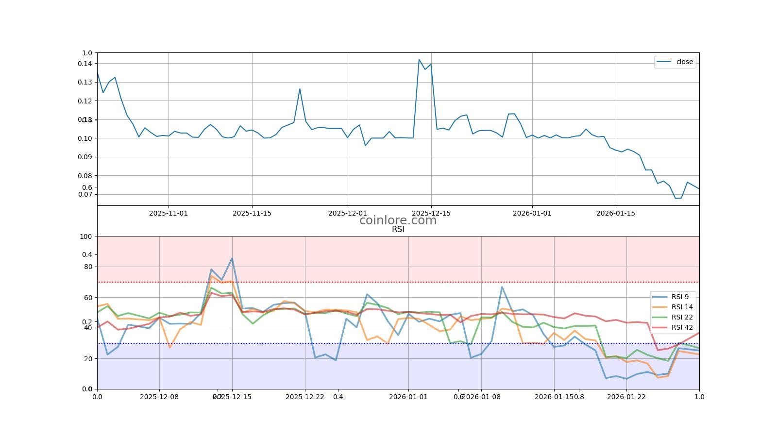 CryptoTradingFund RSI indicator