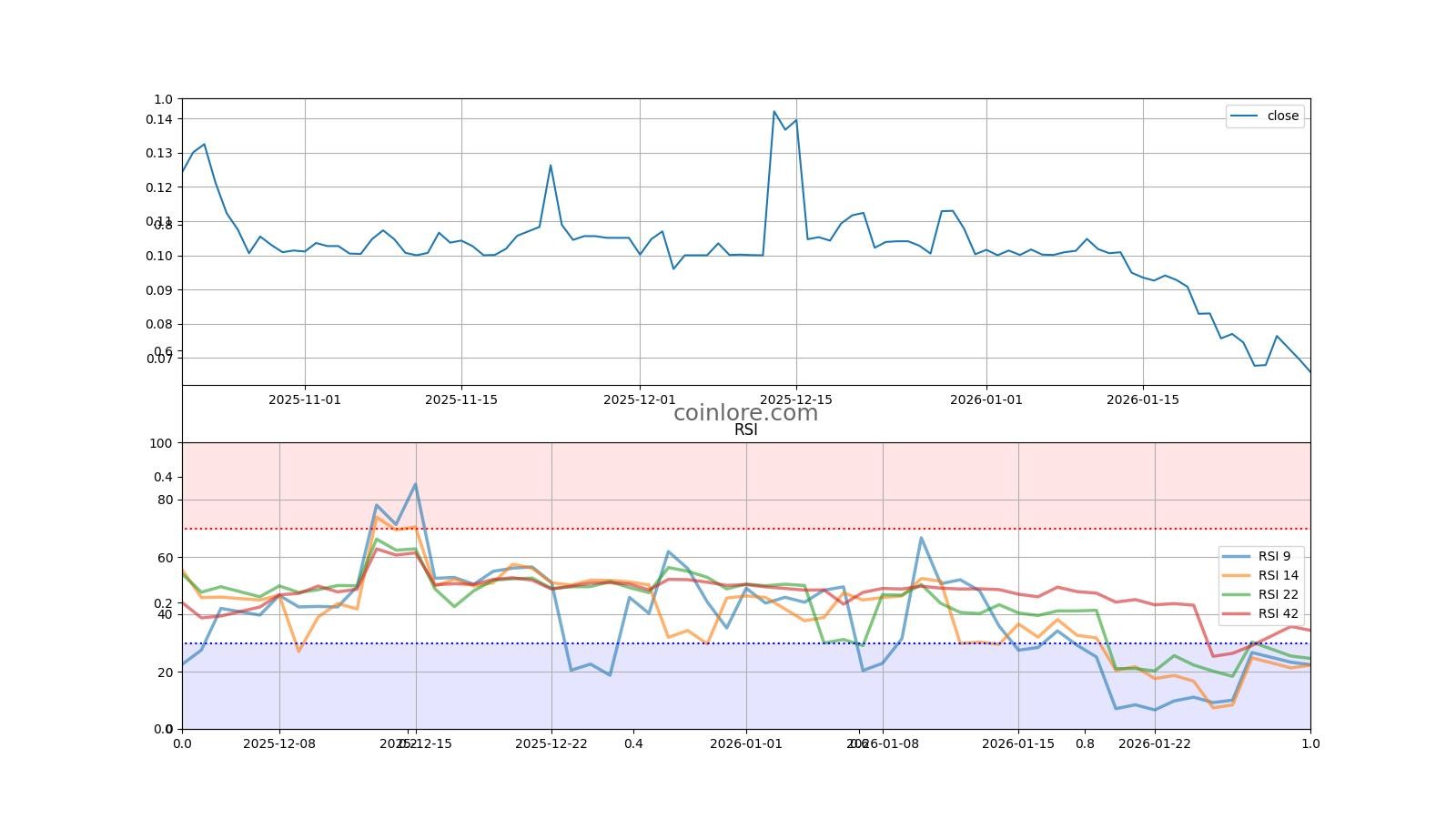 CryptoTradingFund RSI indicator