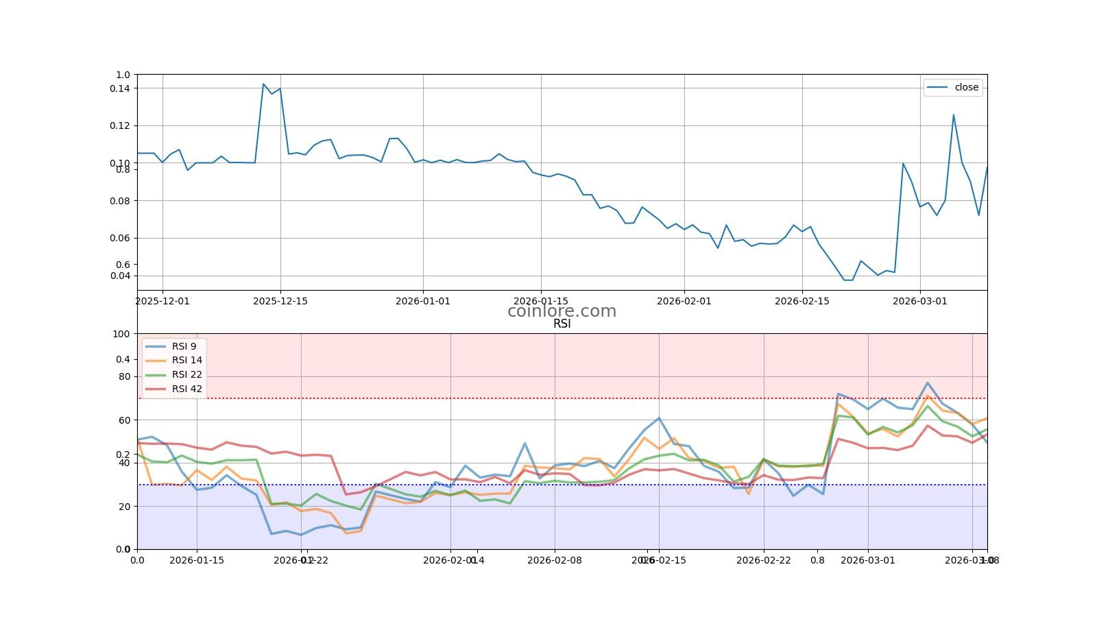 CryptoTradingFund RSI indicator