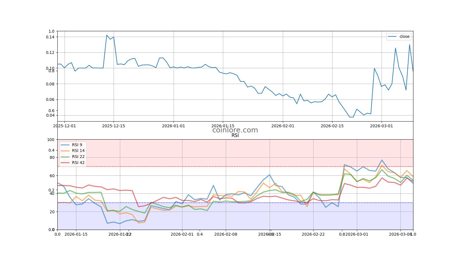 CryptoTradingFund RSI indicator
