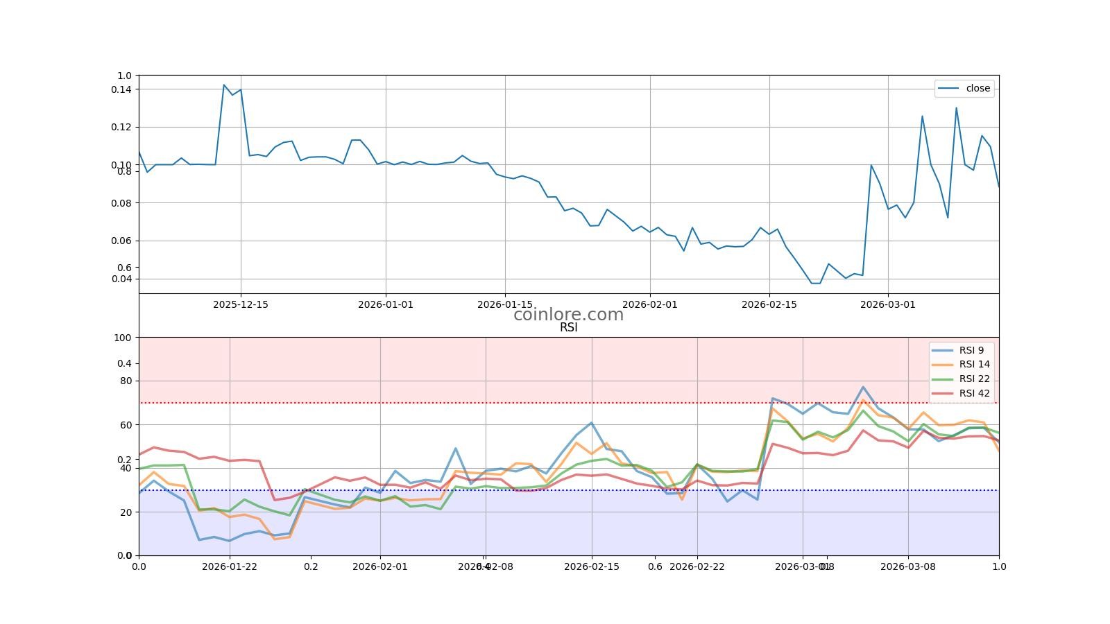 CryptoTradingFund RSI indicator