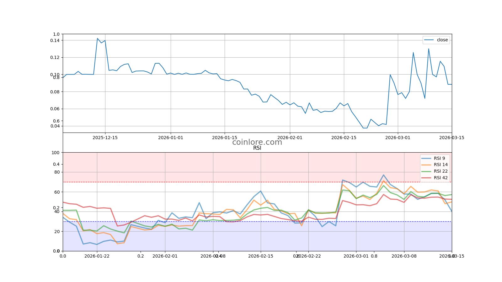 CryptoTradingFund RSI indicator