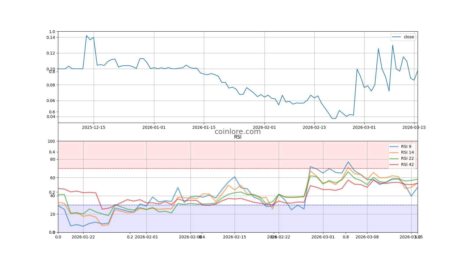 CryptoTradingFund RSI indicator