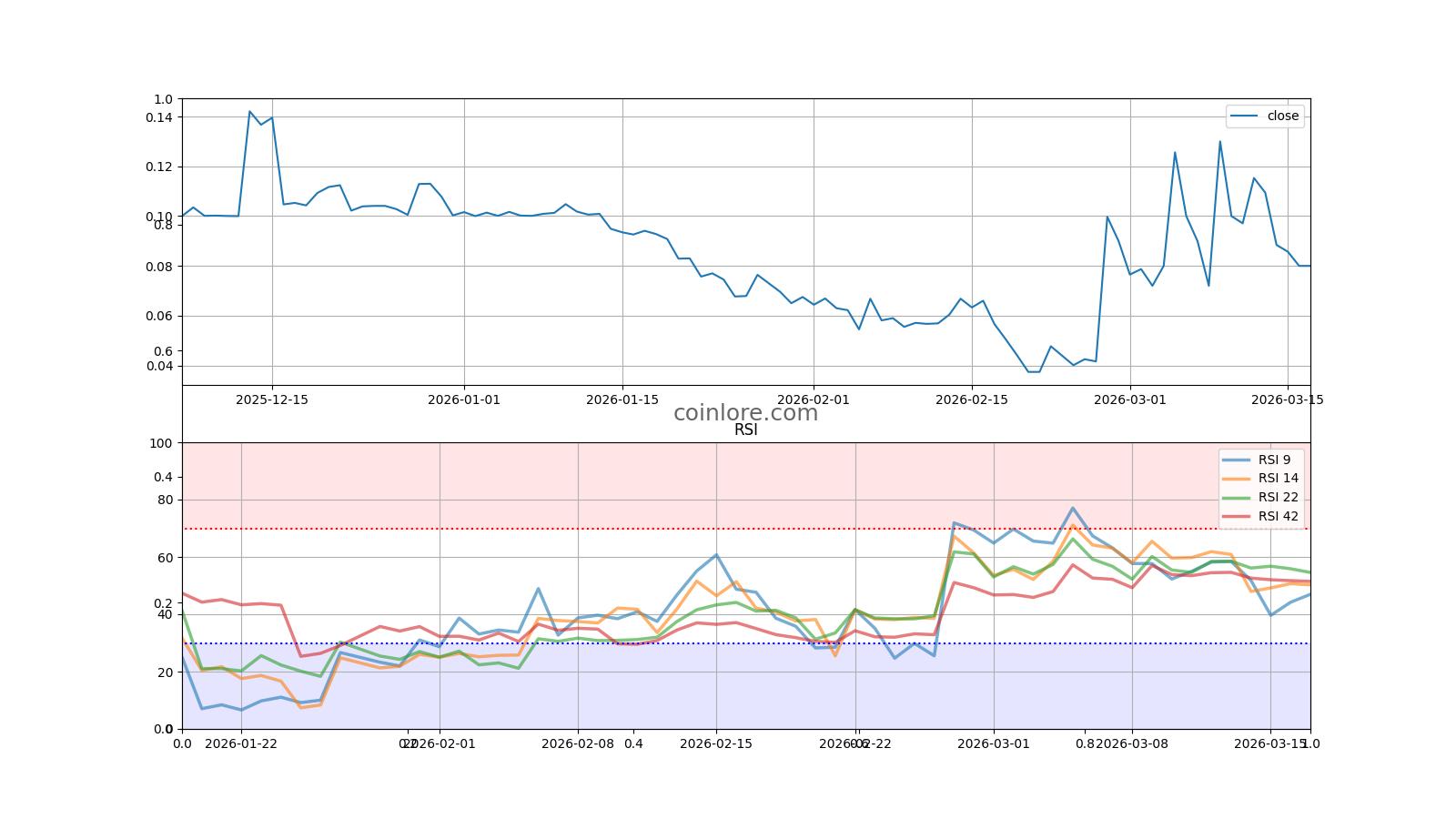 CryptoTradingFund RSI indicator