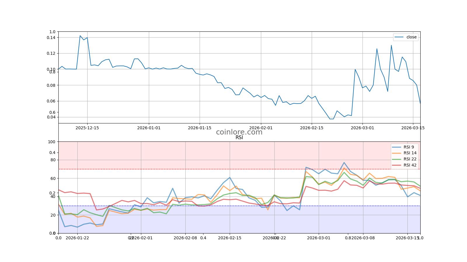 CryptoTradingFund RSI indicator