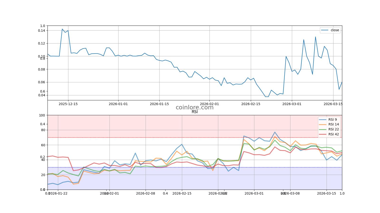 CryptoTradingFund RSI indicator