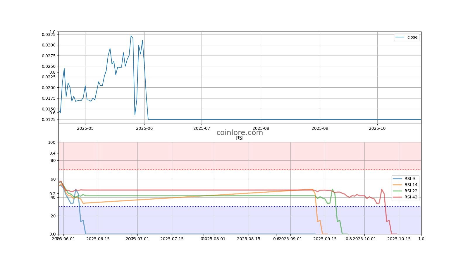 CryptoXpress RSI indicator