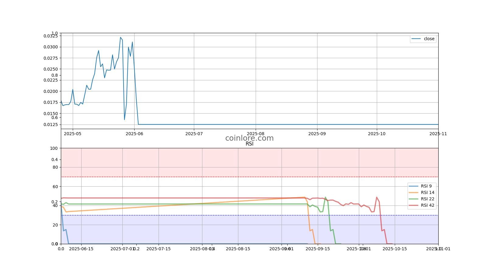 CryptoXpress RSI indicator