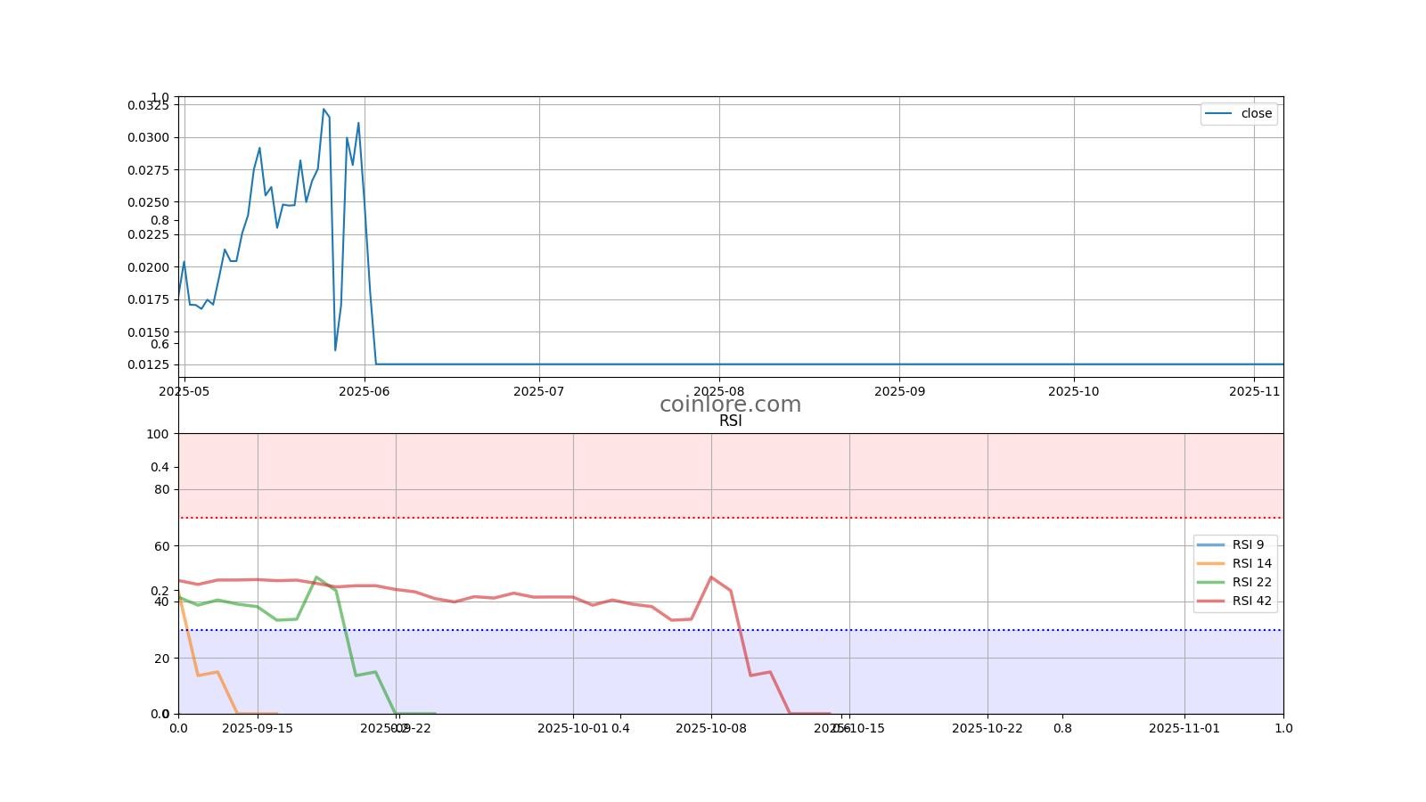 CryptoXpress RSI indicator