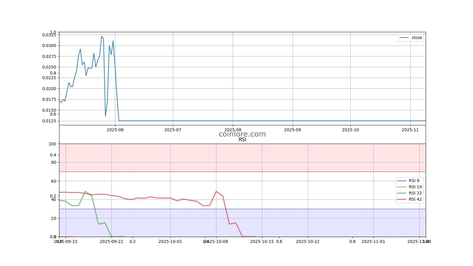CryptoXpress RSI indicator