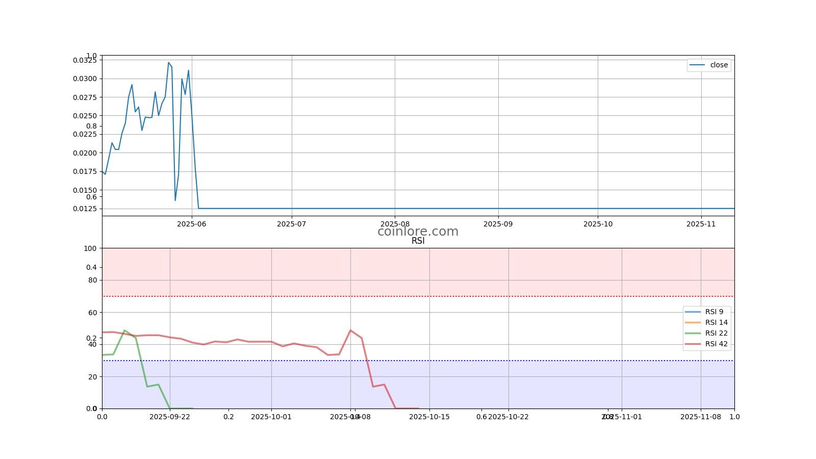 CryptoXpress RSI indicator