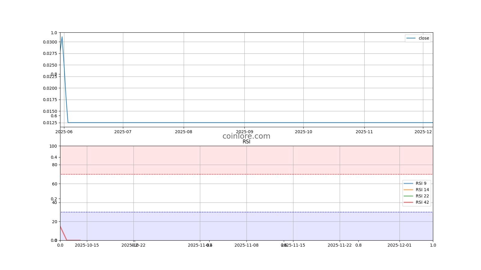 CryptoXpress RSI indicator