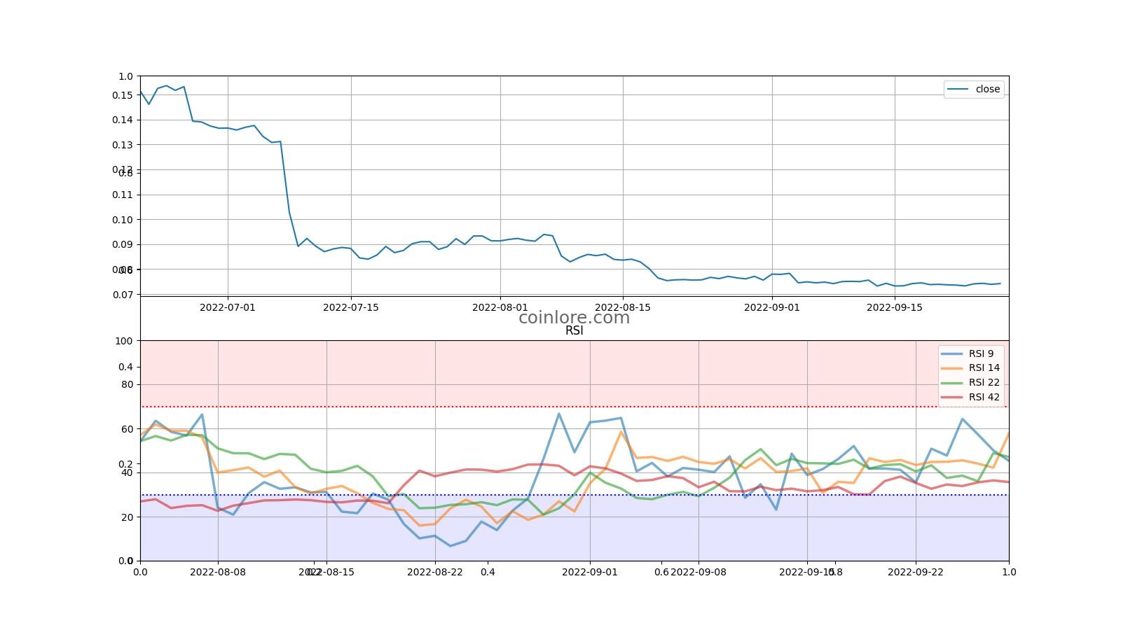 CryptoXpress RSI indicator