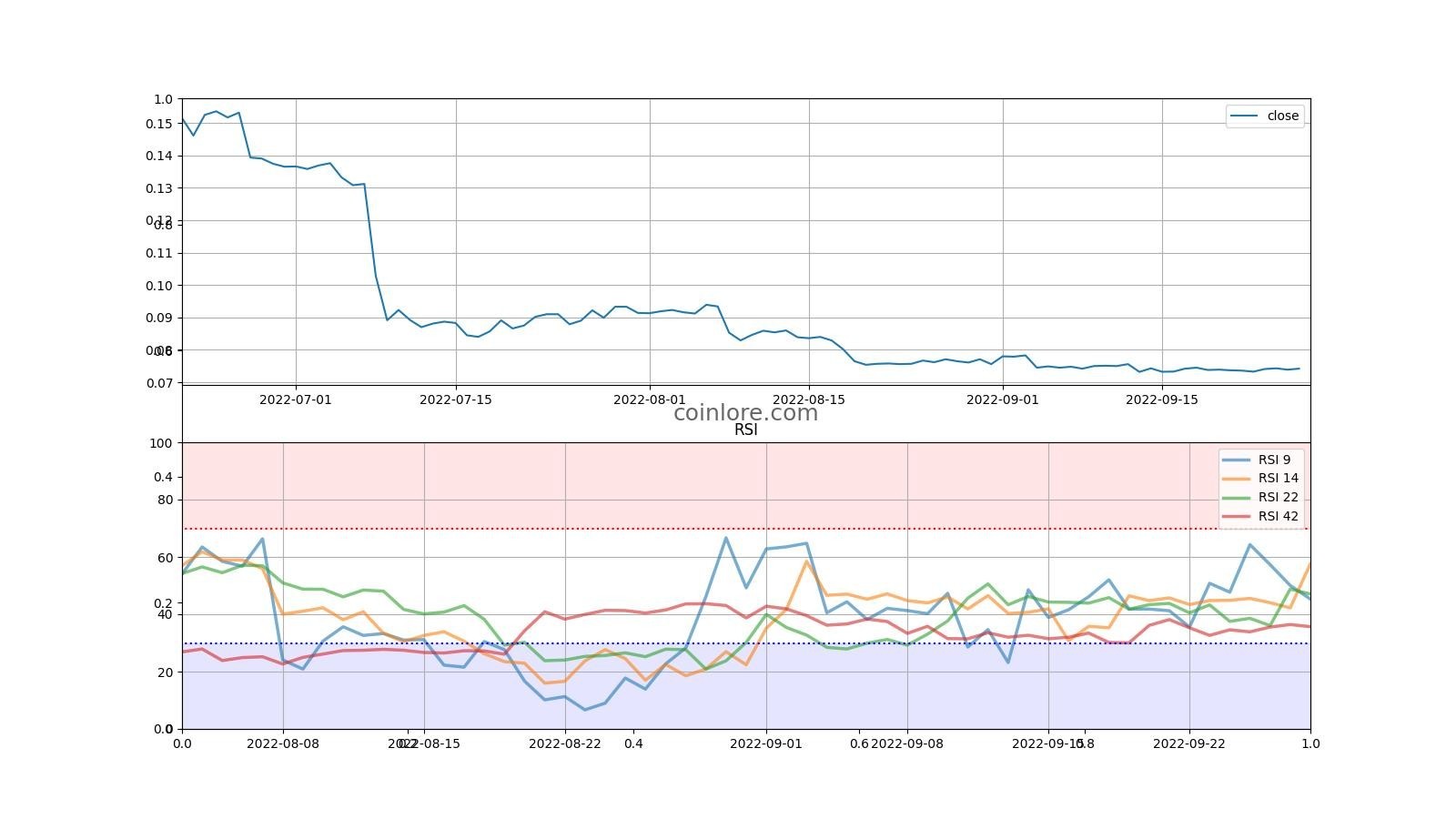 CryptoXpress RSI indicator