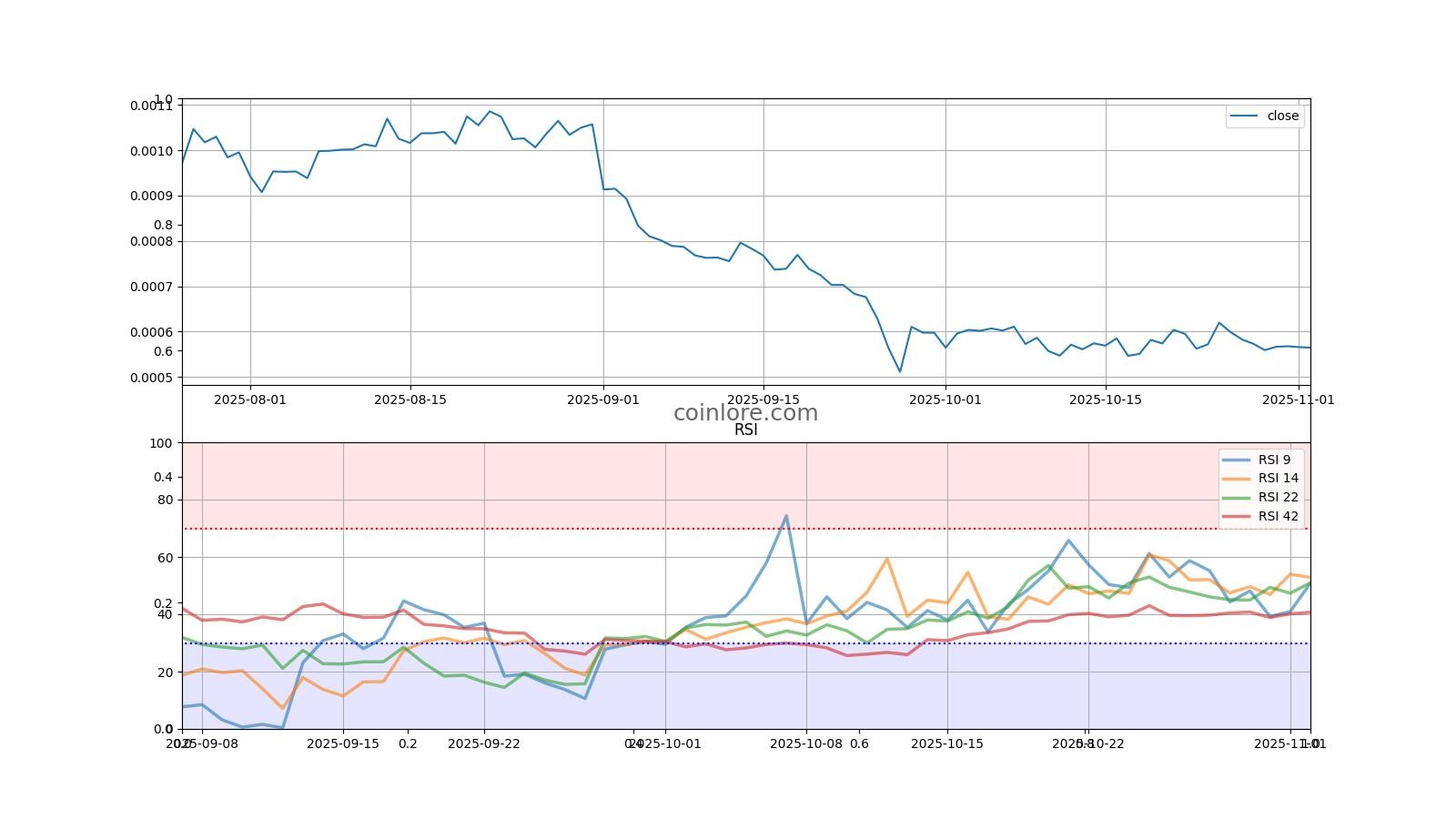 CryptoZoon RSI indicator
