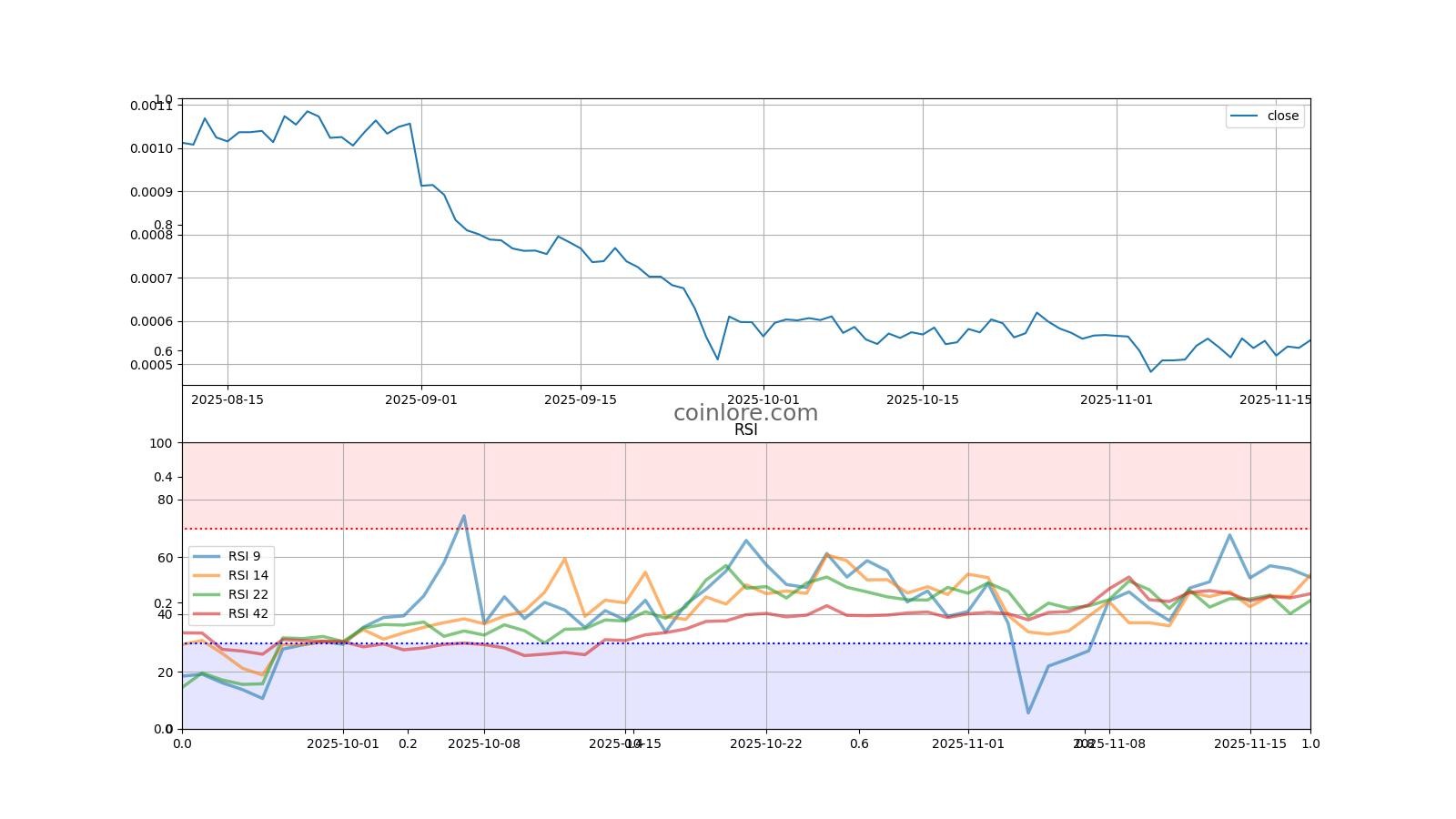 CryptoZoon RSI indicator