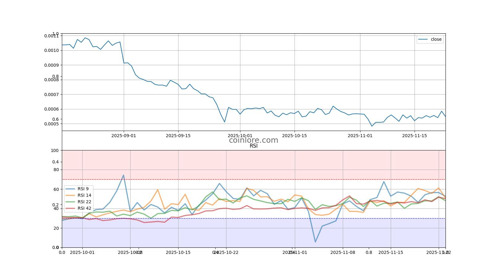 CryptoZoon RSI indicator