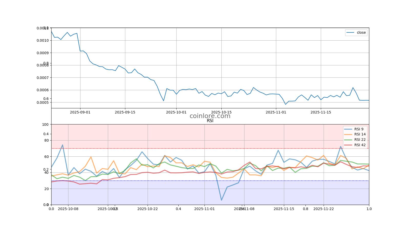 CryptoZoon RSI indicator