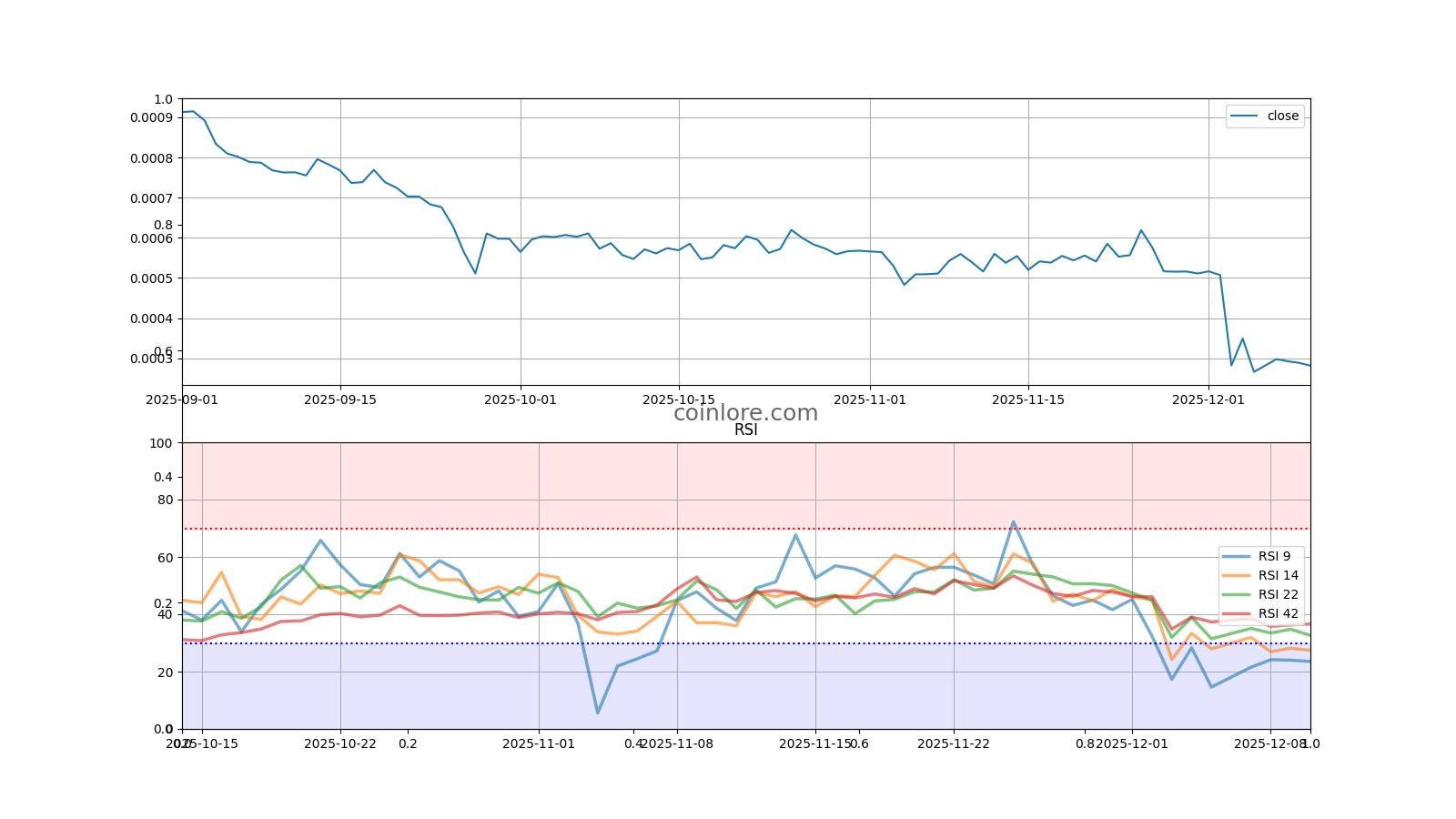 CryptoZoon RSI indicator