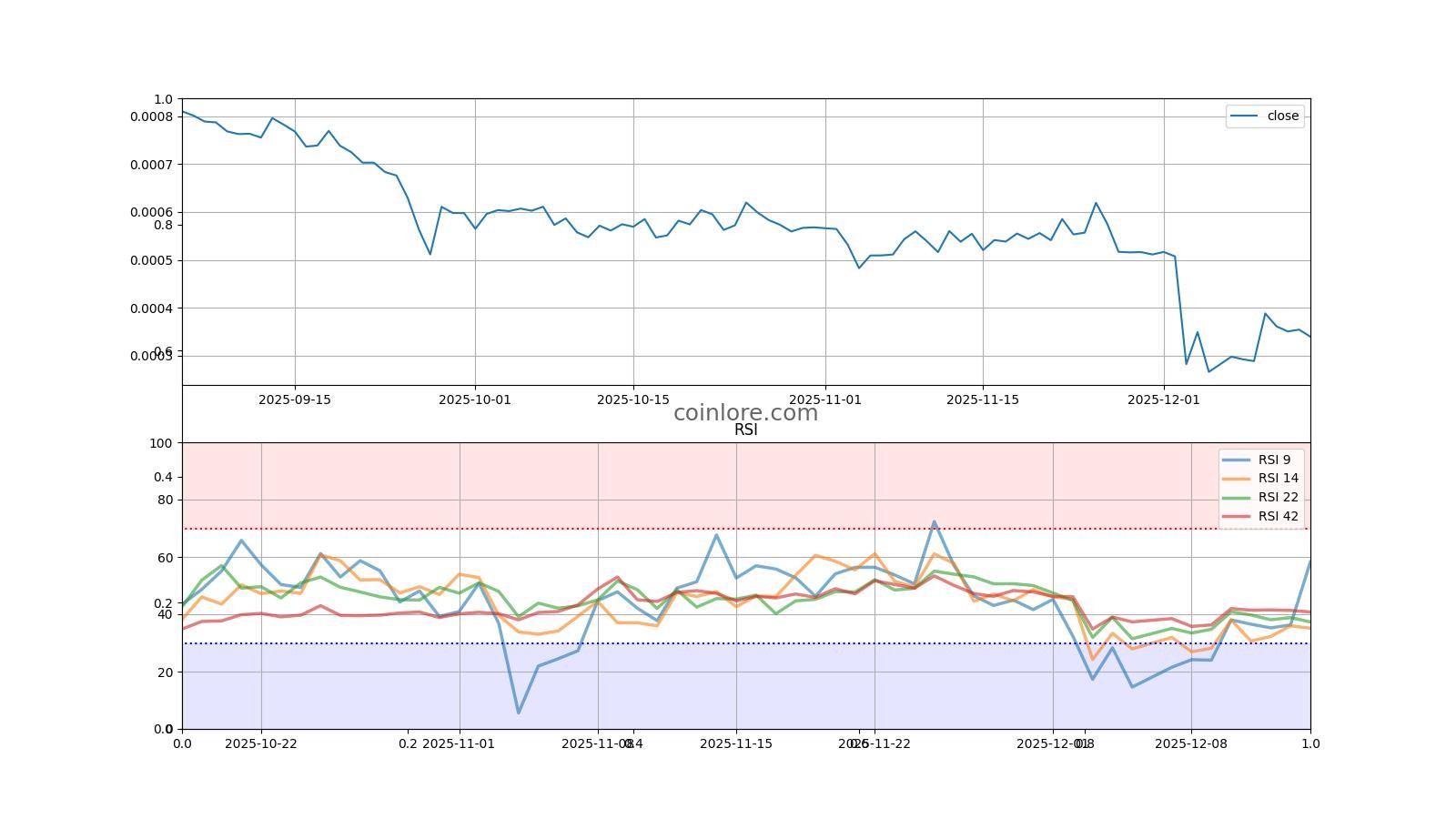 CryptoZoon RSI indicator