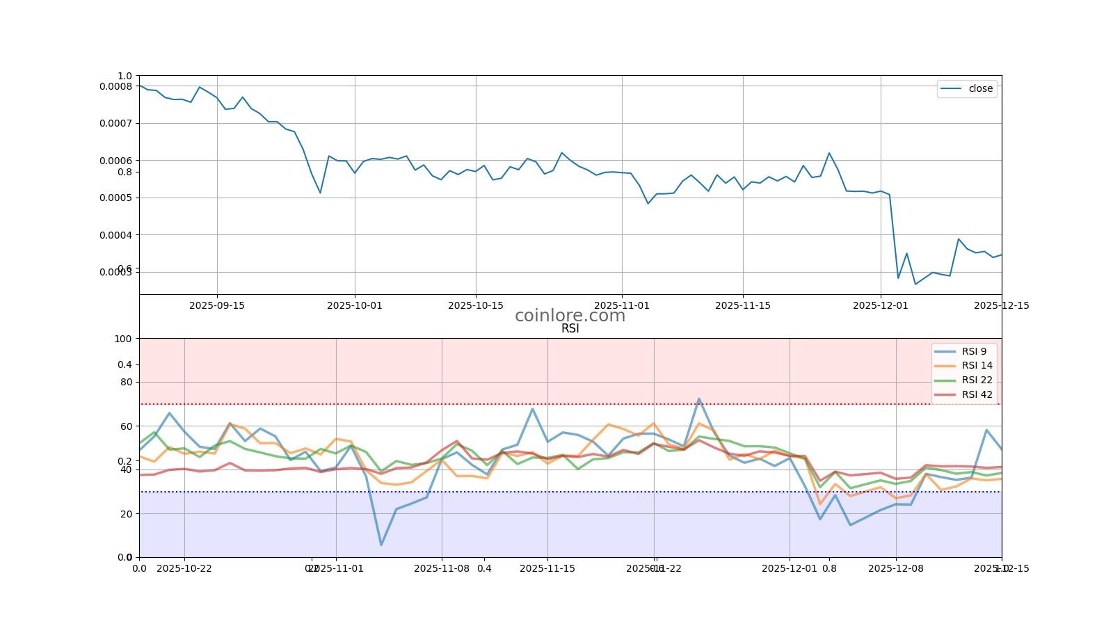 CryptoZoon RSI indicator