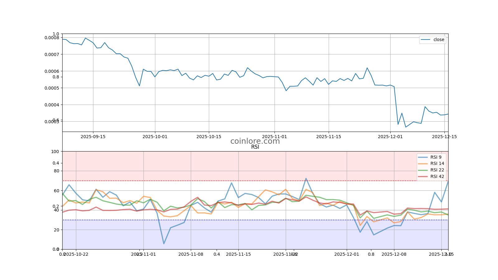 CryptoZoon RSI indicator