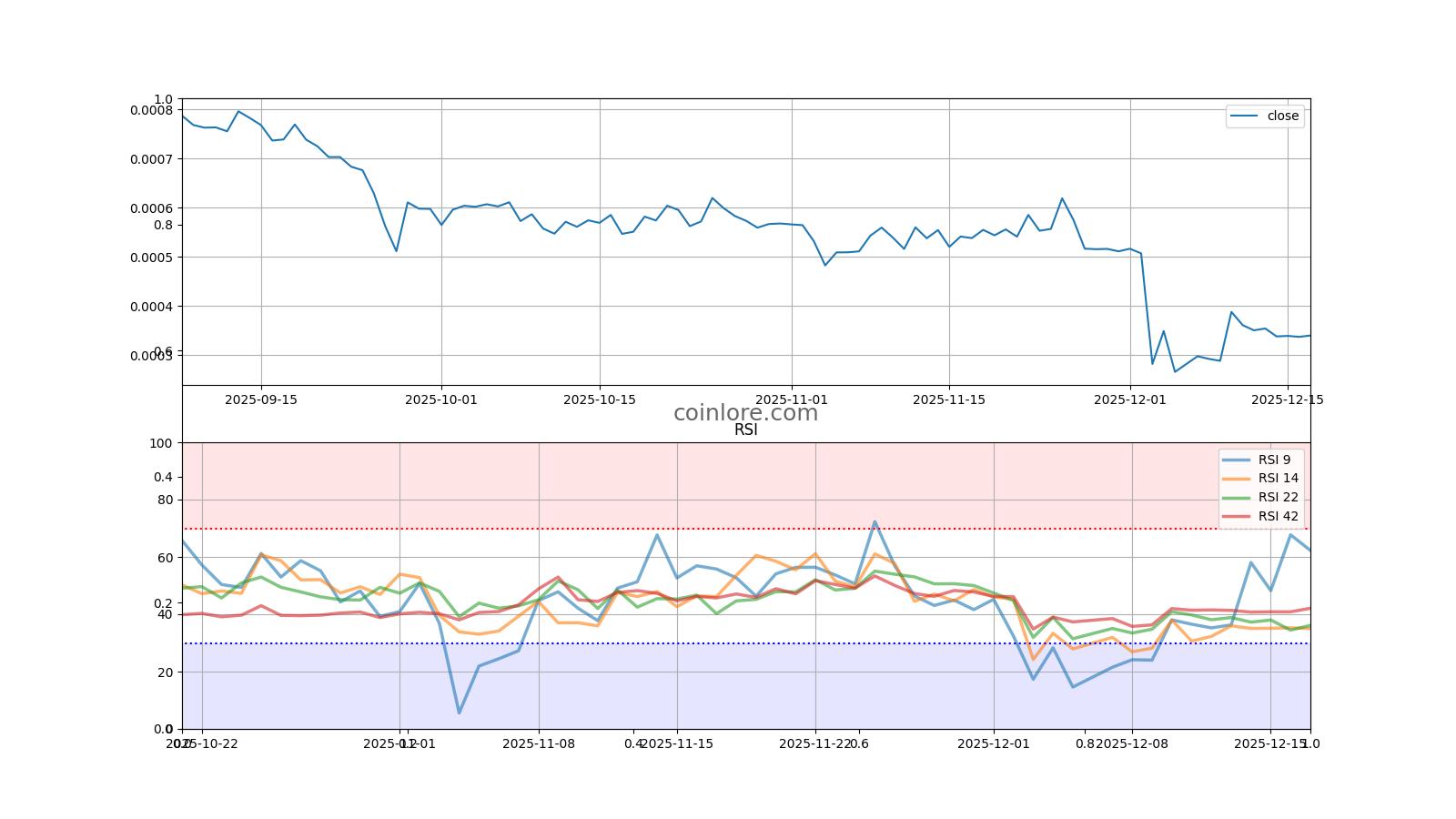 CryptoZoon RSI indicator
