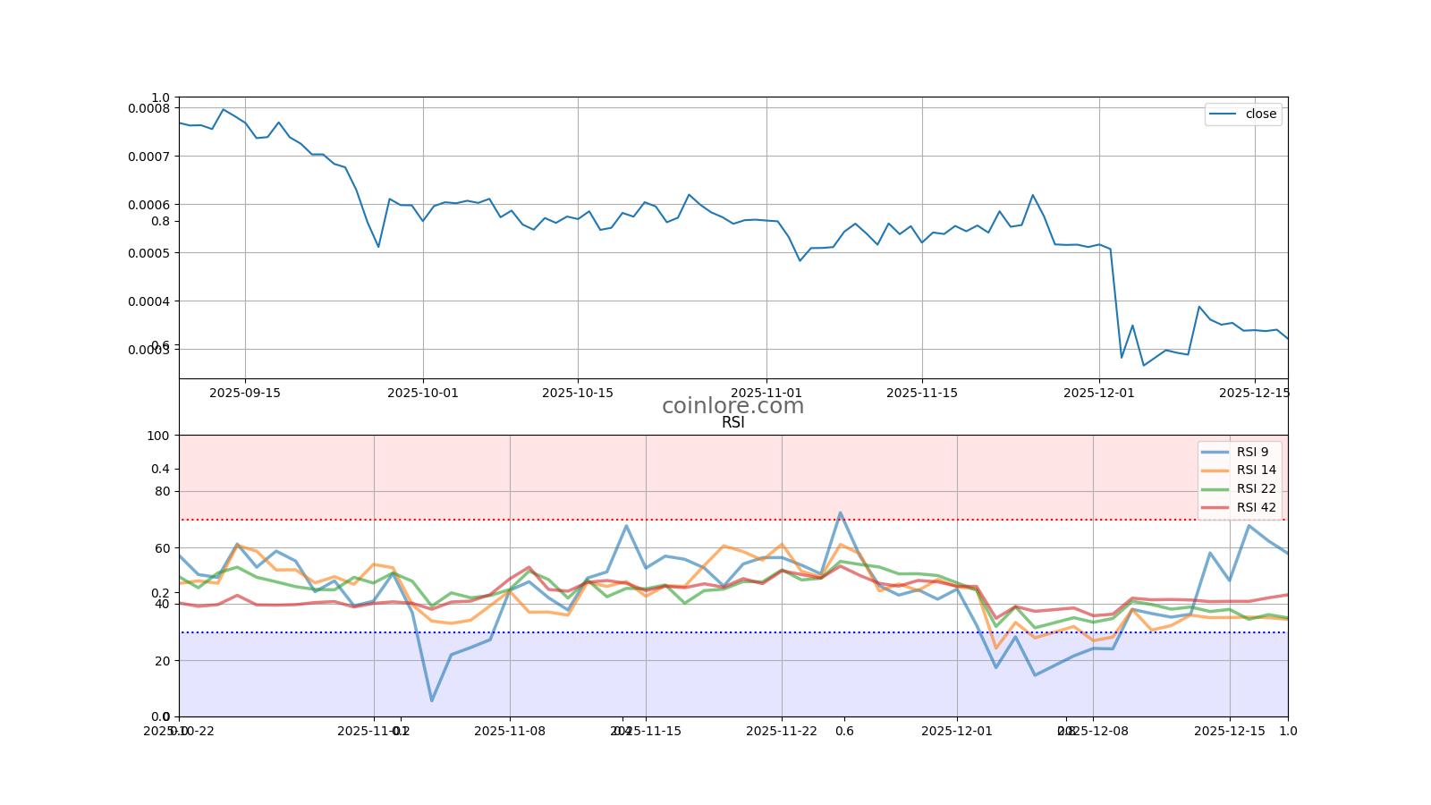 CryptoZoon RSI indicator