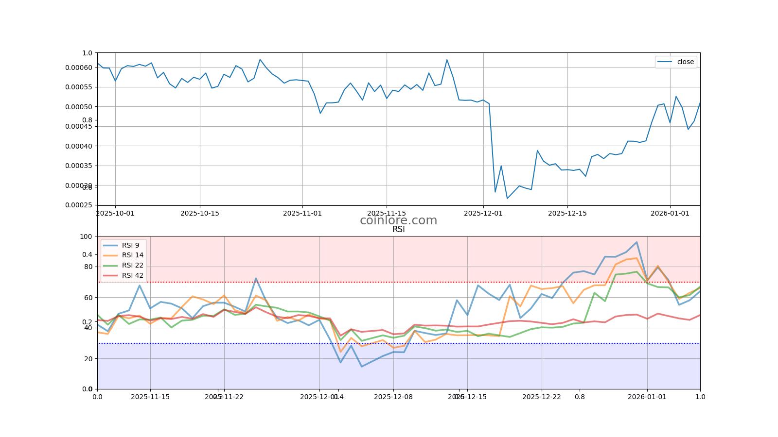 CryptoZoon RSI indicator