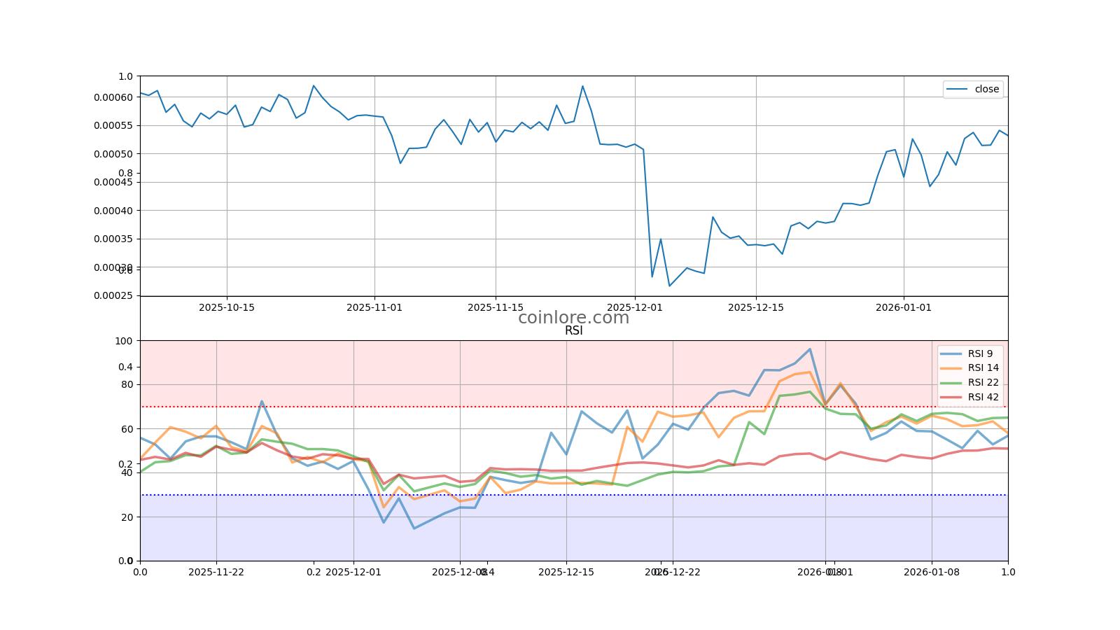 CryptoZoon RSI indicator