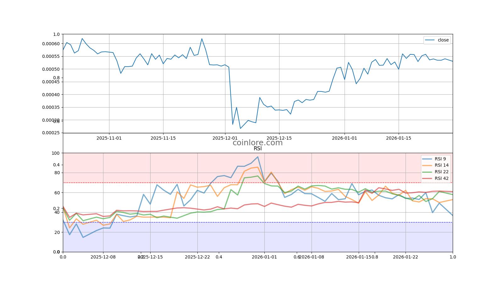 CryptoZoon RSI indicator