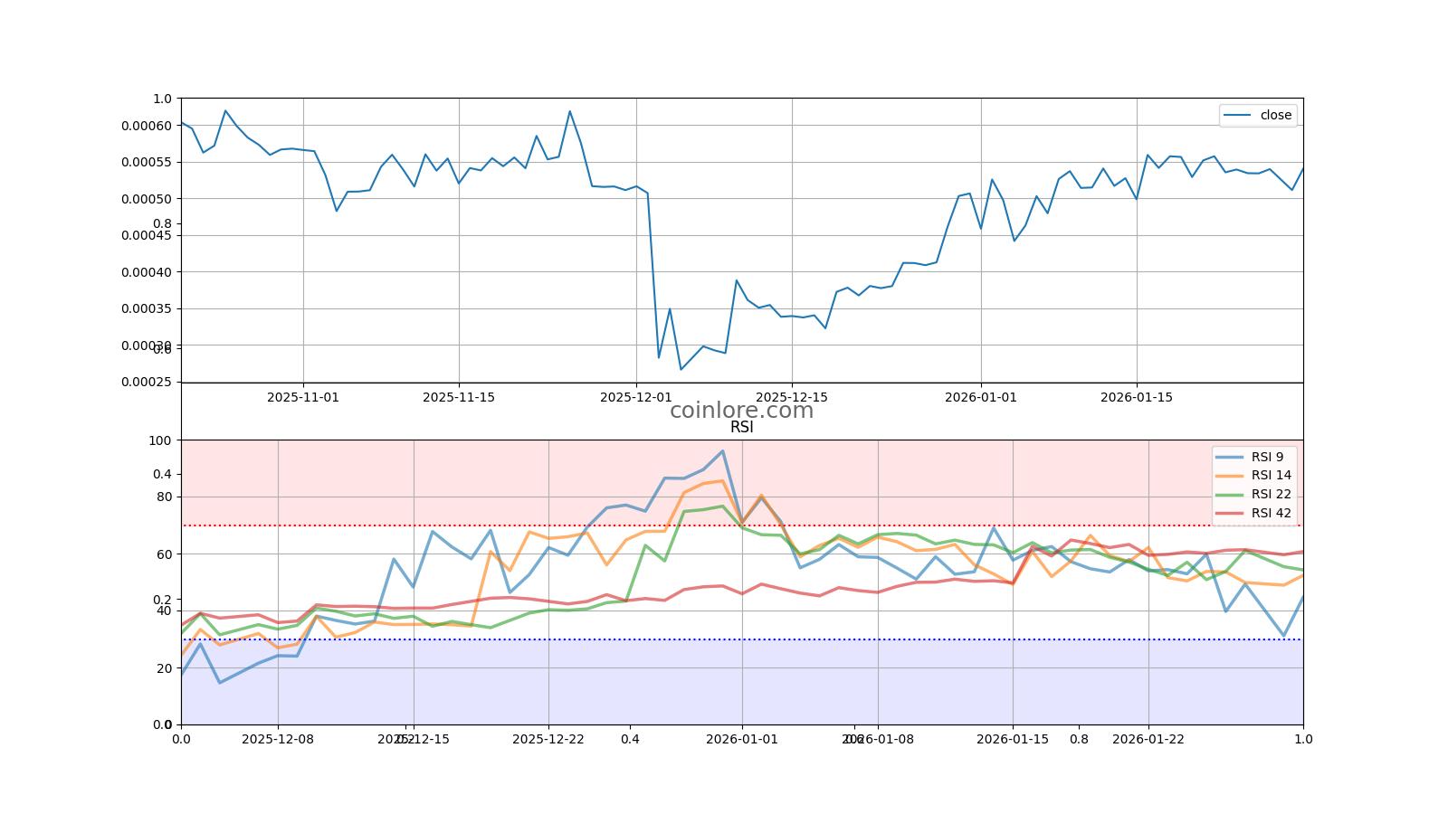 CryptoZoon RSI indicator