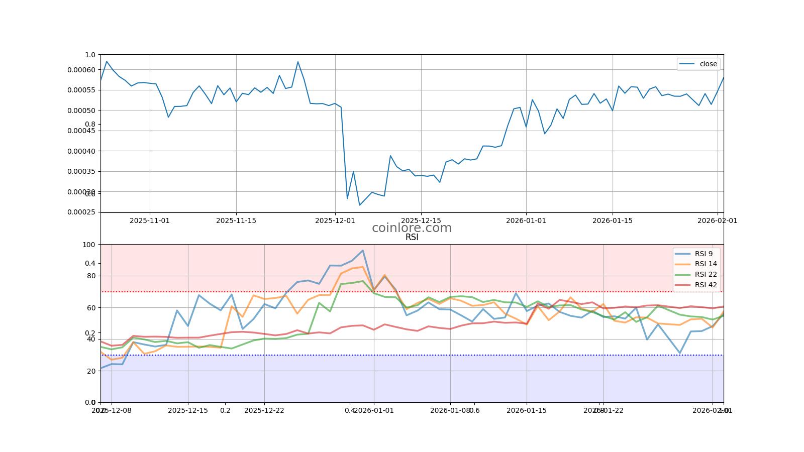 CryptoZoon RSI indicator