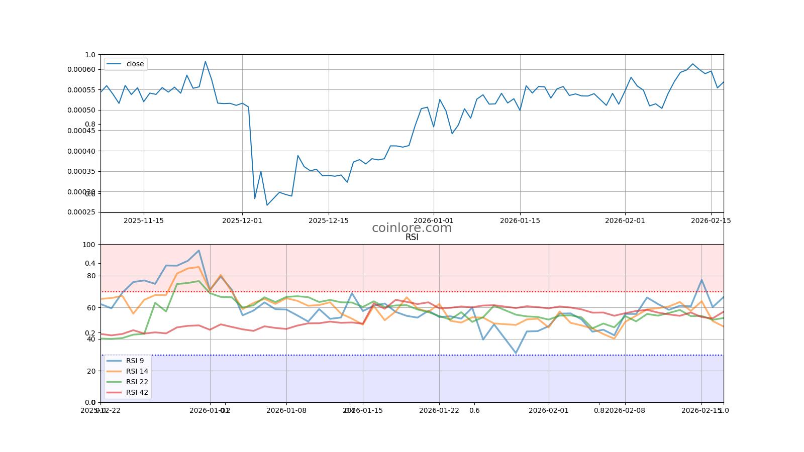 CryptoZoon RSI indicator