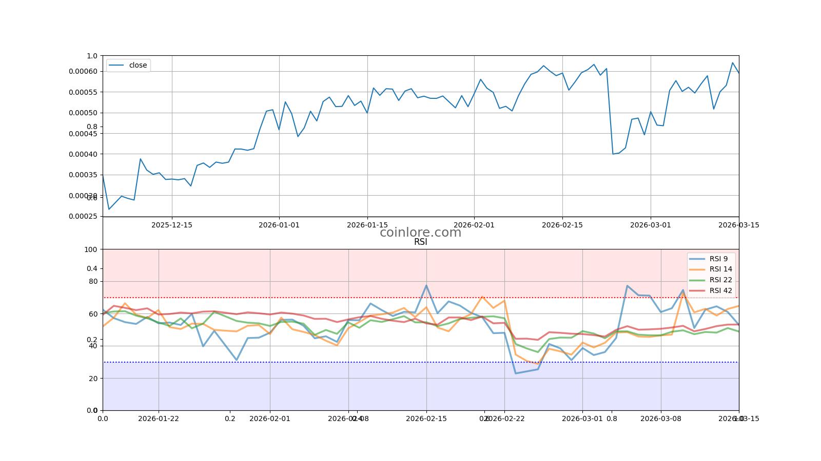 CryptoZoon RSI indicator