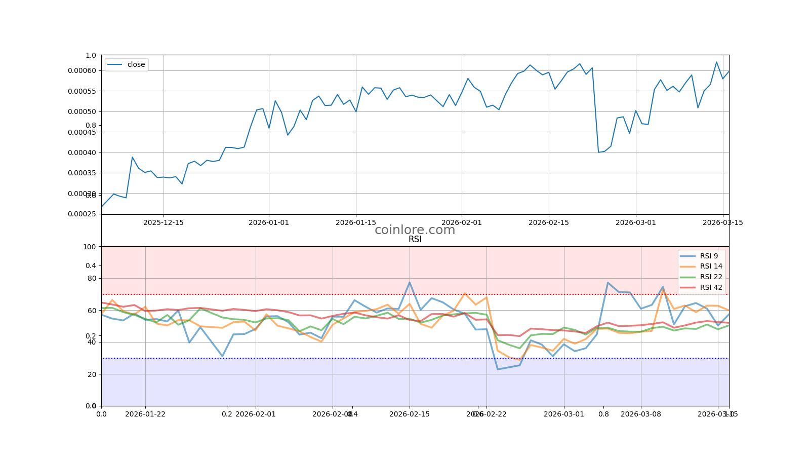 CryptoZoon RSI indicator
