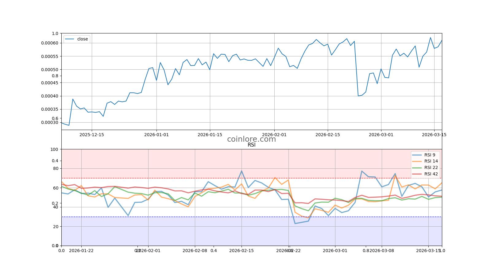CryptoZoon RSI indicator