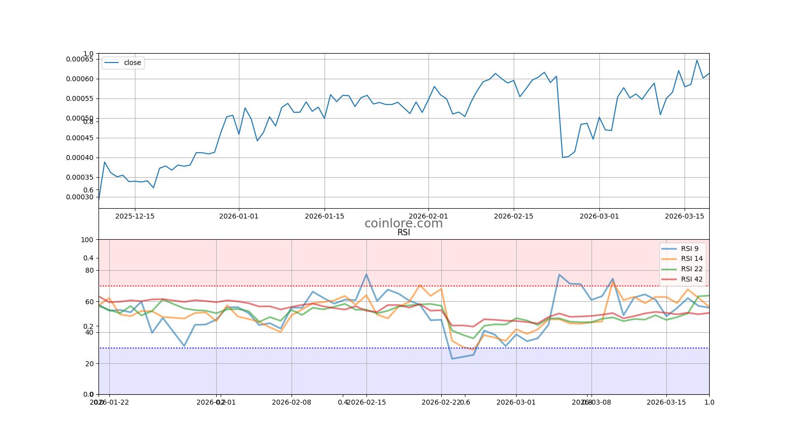 CryptoZoon RSI indicator