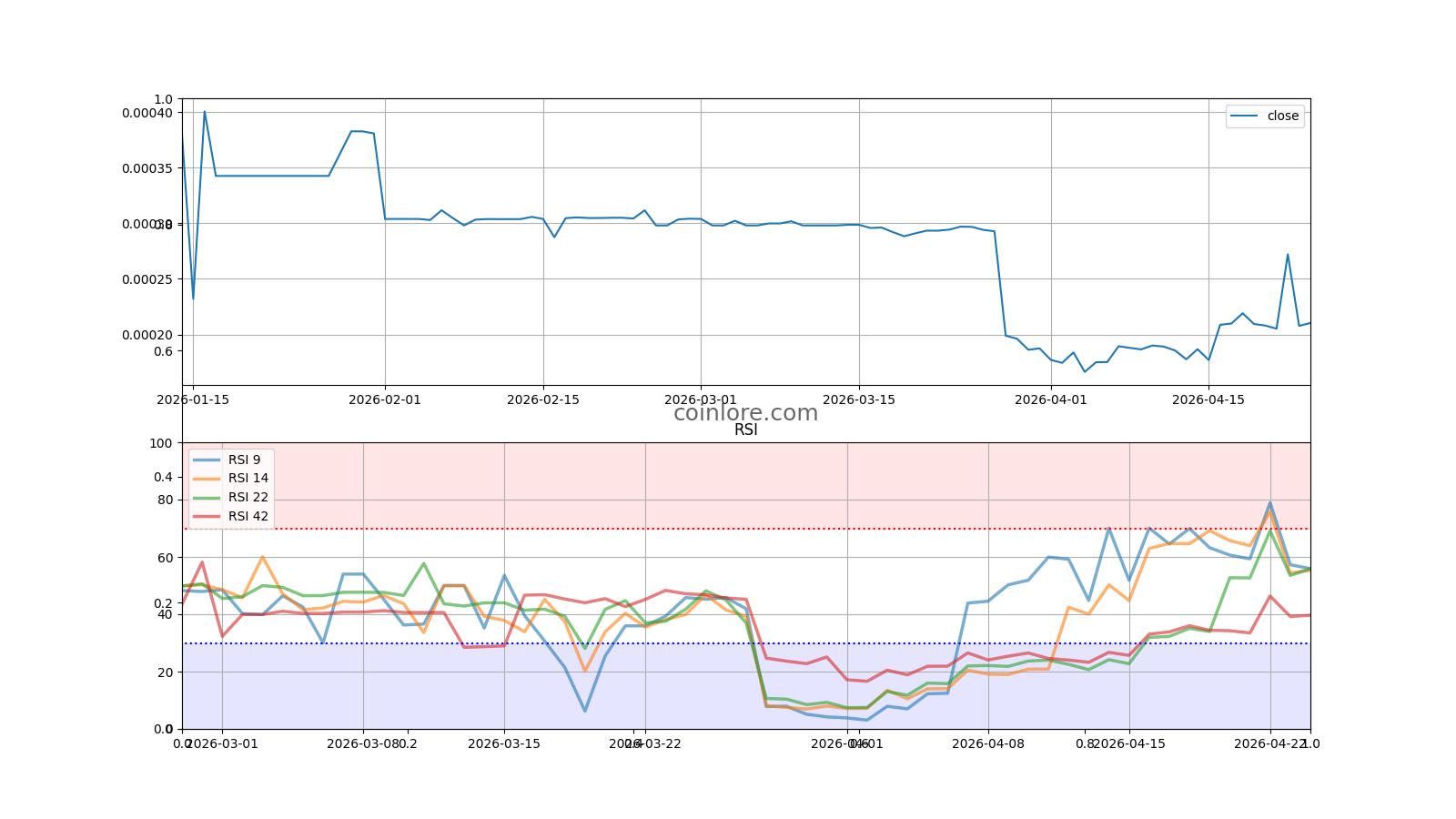 Crystal Clear RSI indicator