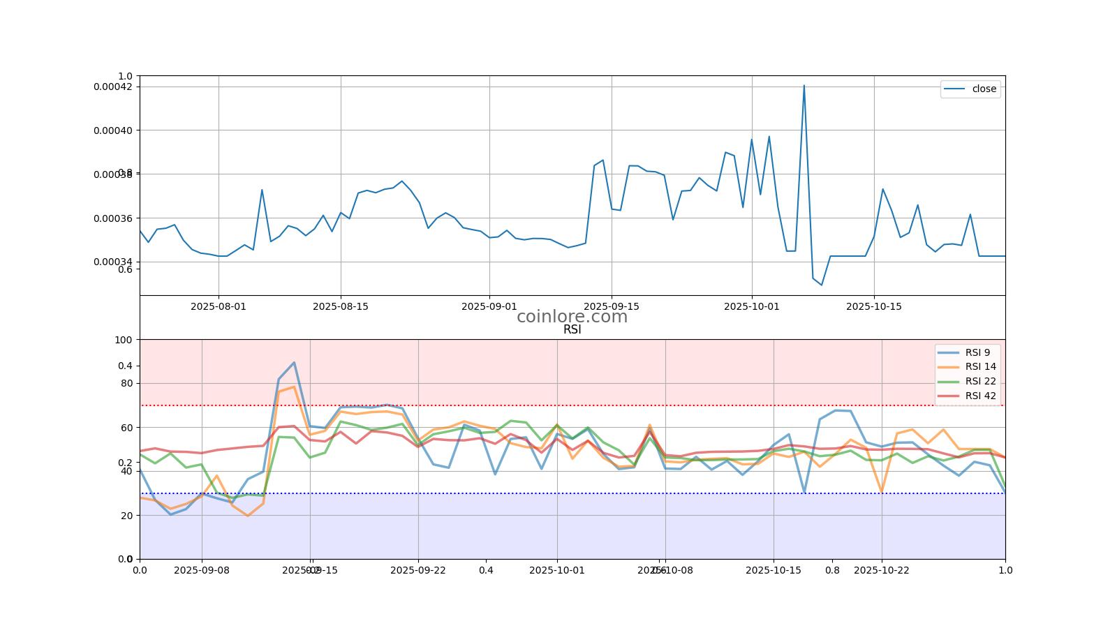 Crystal Clear RSI indicator