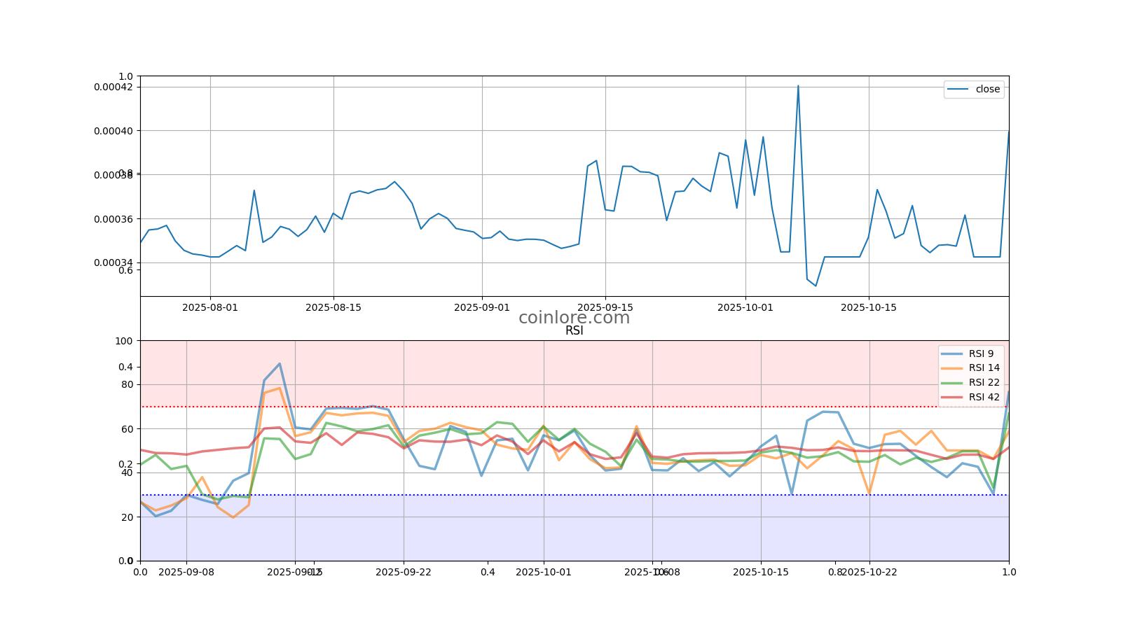 Crystal Clear RSI indicator