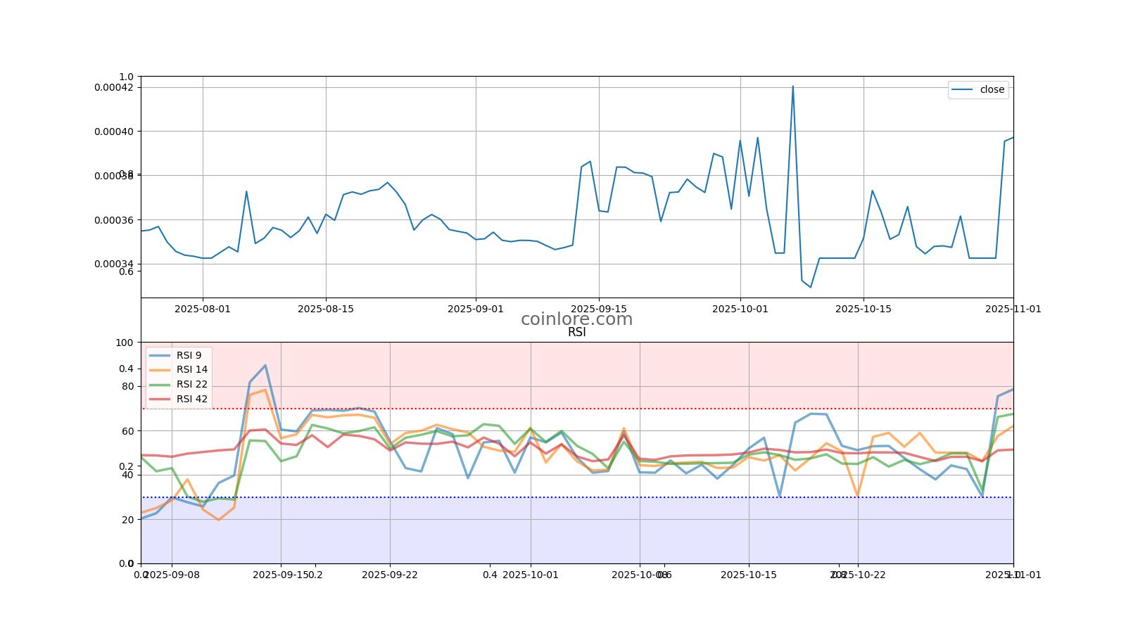 Crystal Clear RSI indicator