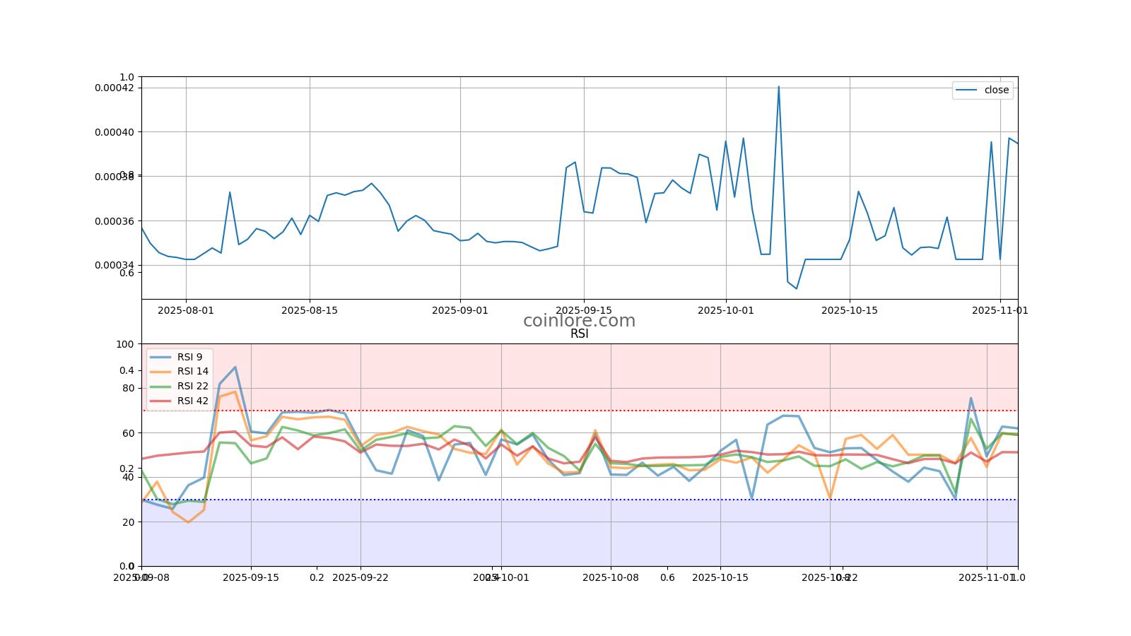 Crystal Clear RSI indicator