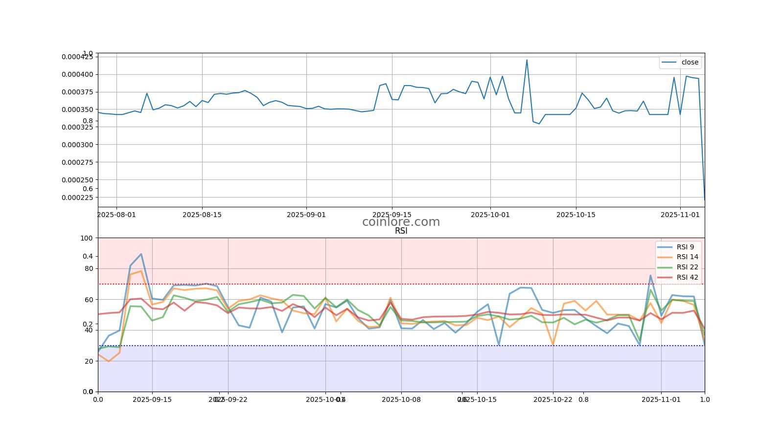 Crystal Clear RSI indicator