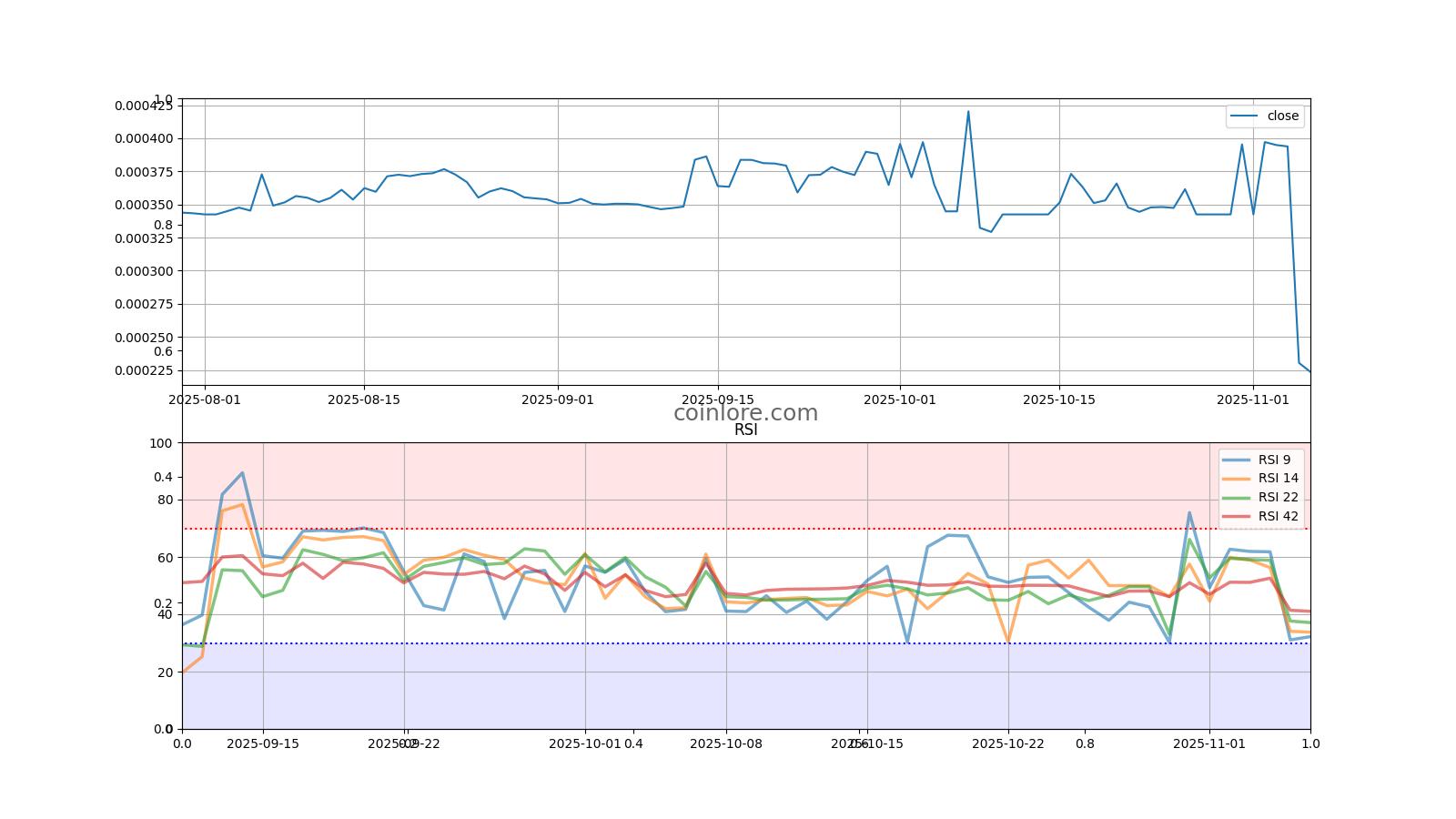 Crystal Clear RSI indicator