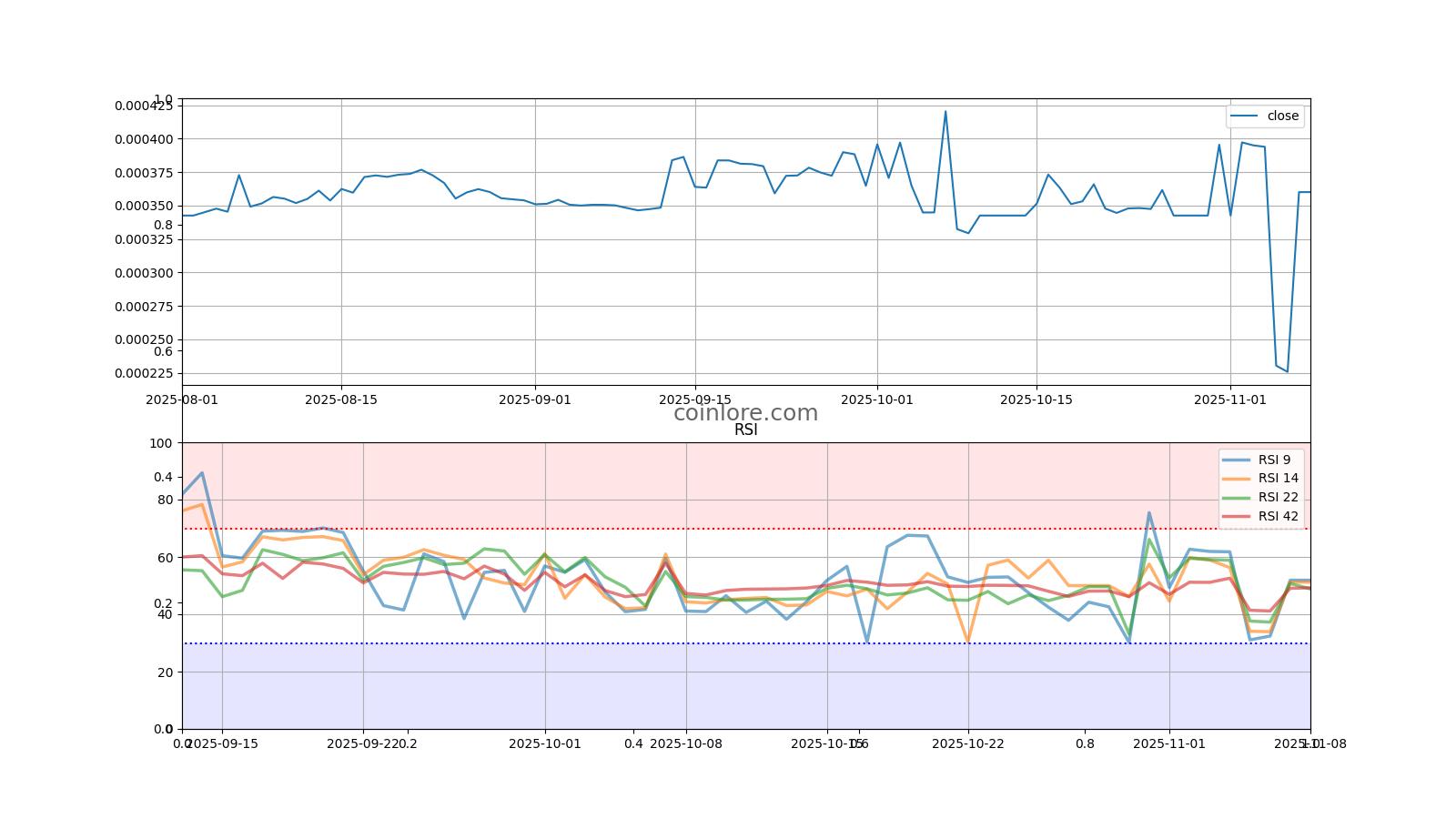 Crystal Clear  RSI indicator