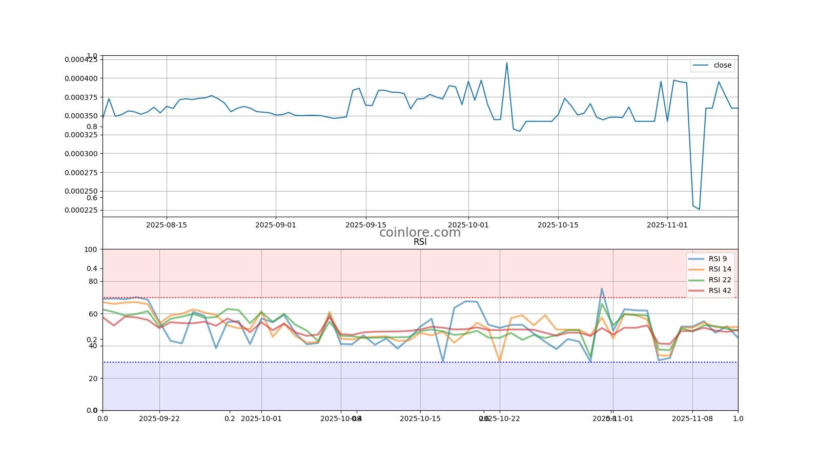 Crystal Clear RSI indicator